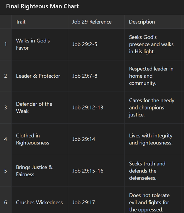 The Righteous Man: A Man’s Version of the Proverbs 31 Virtuous Woman ...