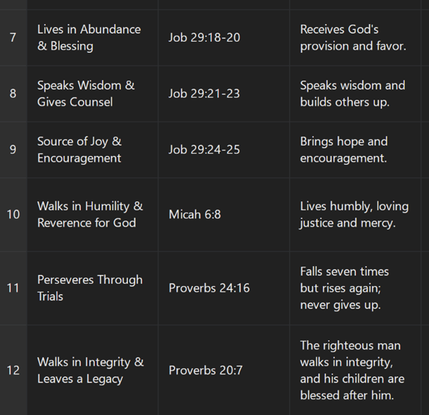 The Righteous Man: A Man’s Version of the Proverbs 31 Virtuous Woman ...